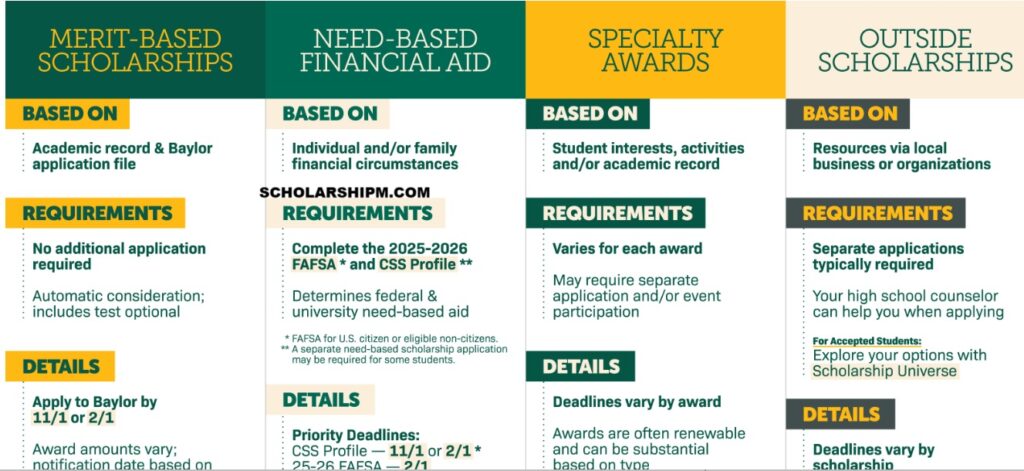 Baylor University Scholarships 2025/2026: Complete Guide